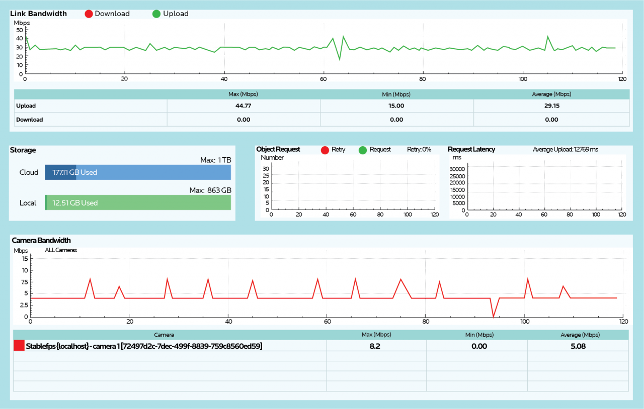 NFD Cloud | Rasilient Systems | VMS Agnostic Private Cloud