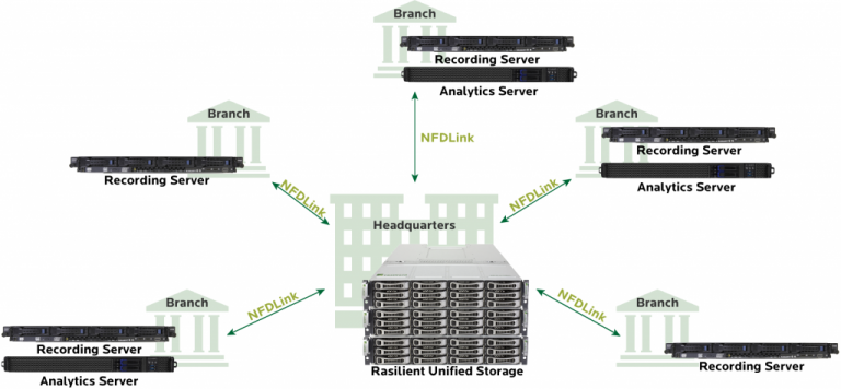 Enhancing Oil and Gas Surveillance | Rasilient Systems